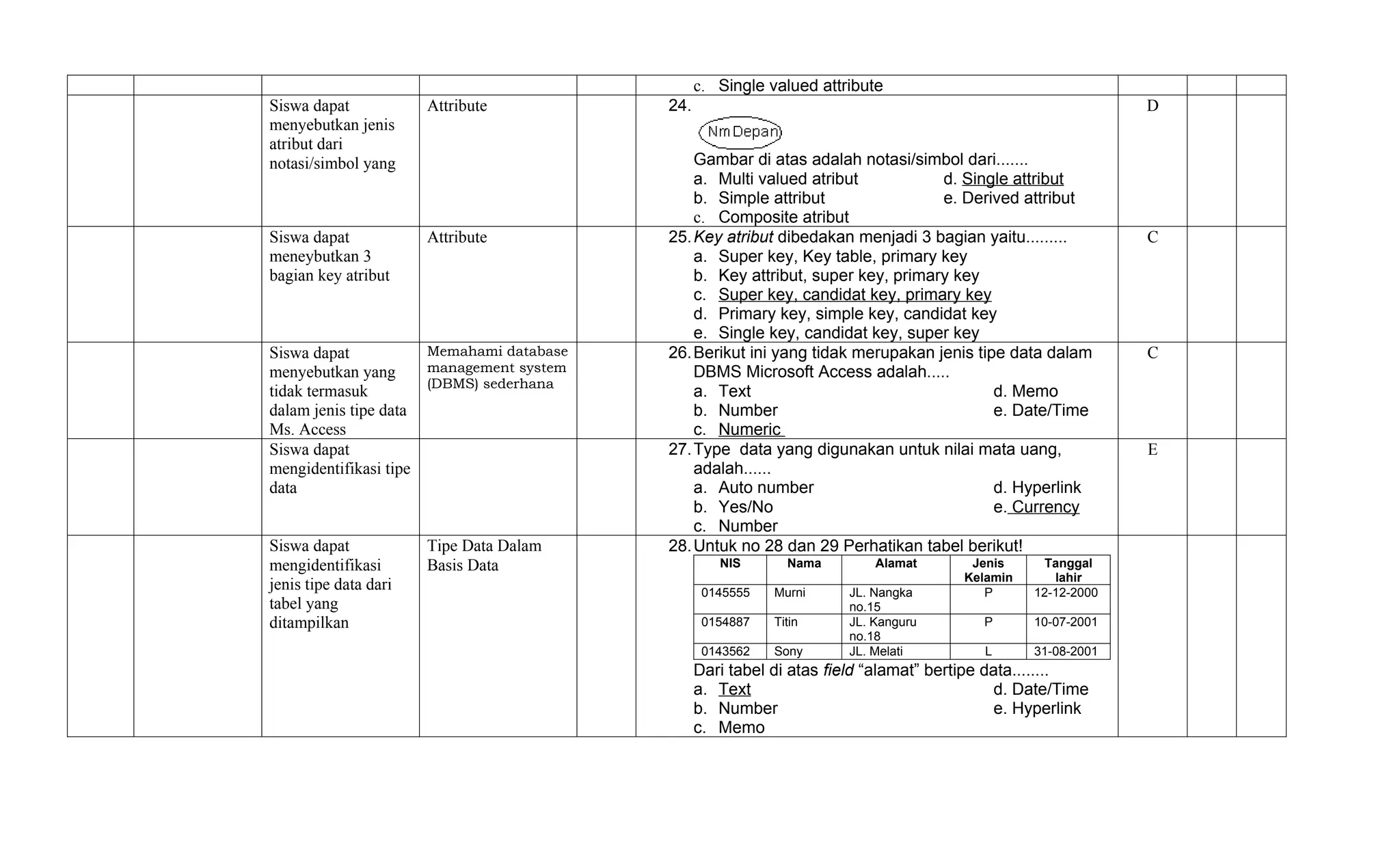 Kisi-kisi soal basis data SMK kelas XI .docx