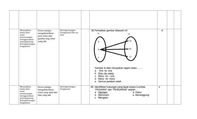 Kisi-kisi soal basis data SMK kelas XI .docx