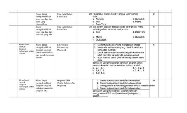 Kisi-kisi soal basis data SMK kelas XI .docx