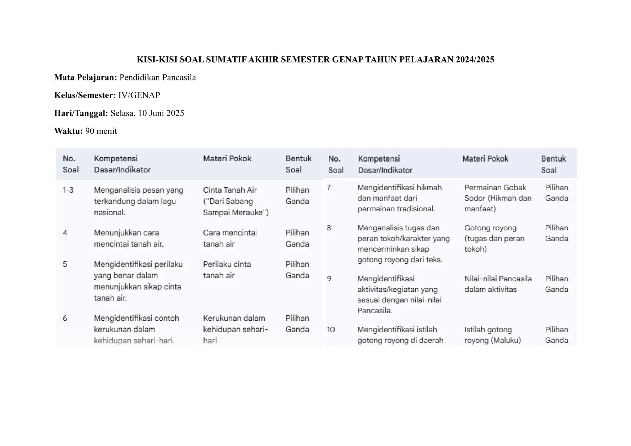 KISI SOAL IPAS KELAS 4 TAHUN 2024/2025.docx