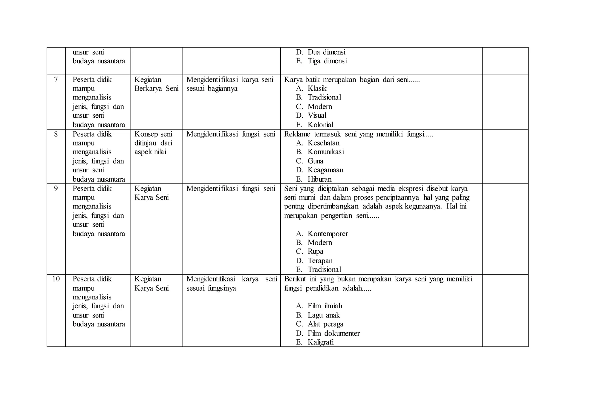 KISI SOAL SISWA -- Seni Budaya.doc