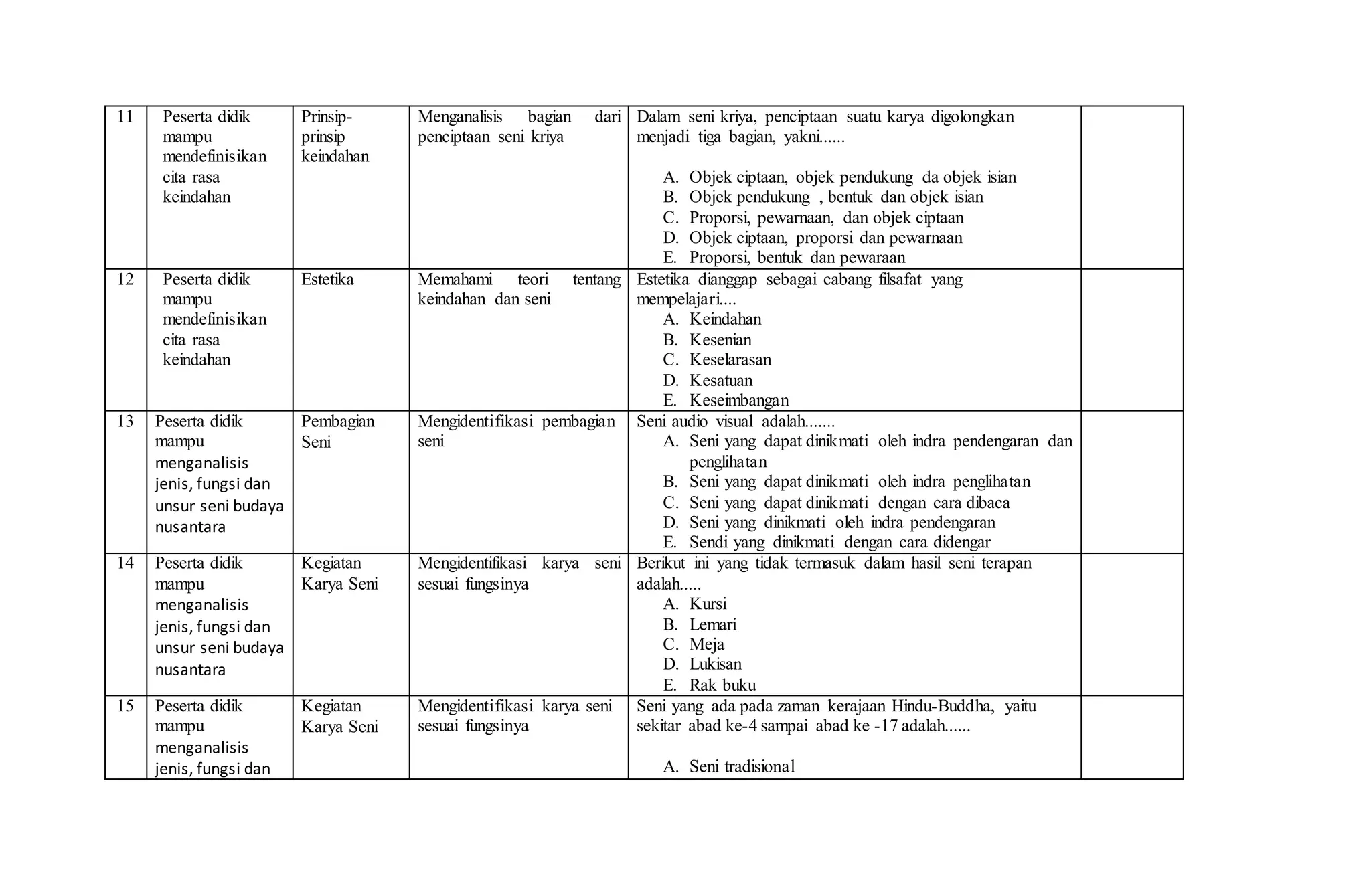 KISI SOAL SISWA -- Seni Budaya.doc