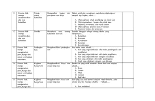 KISI SOAL SISWA -- Seni Budaya.doc