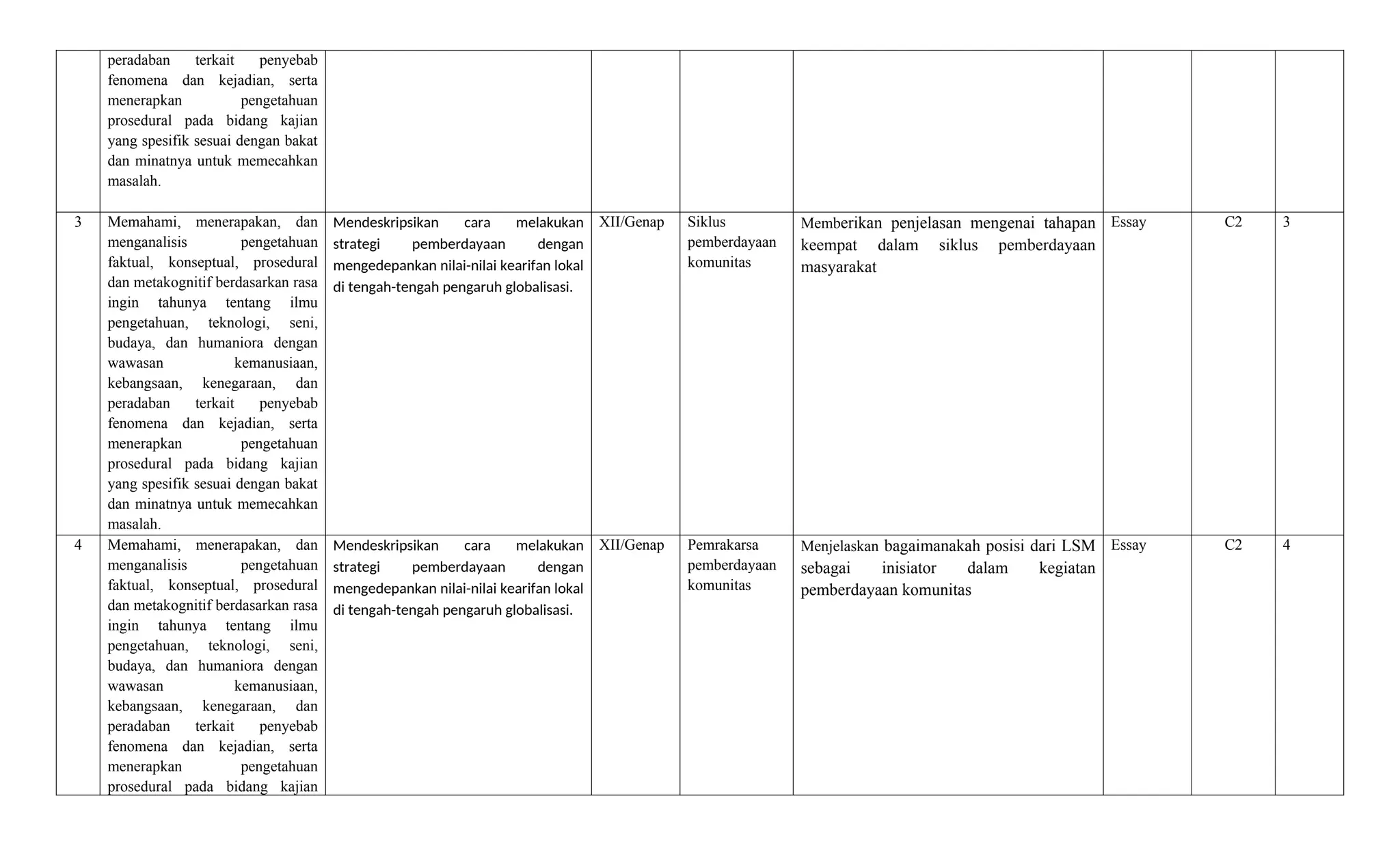 KISI SOAL SOS12 dokumen pembahasan ujian | DOCX
