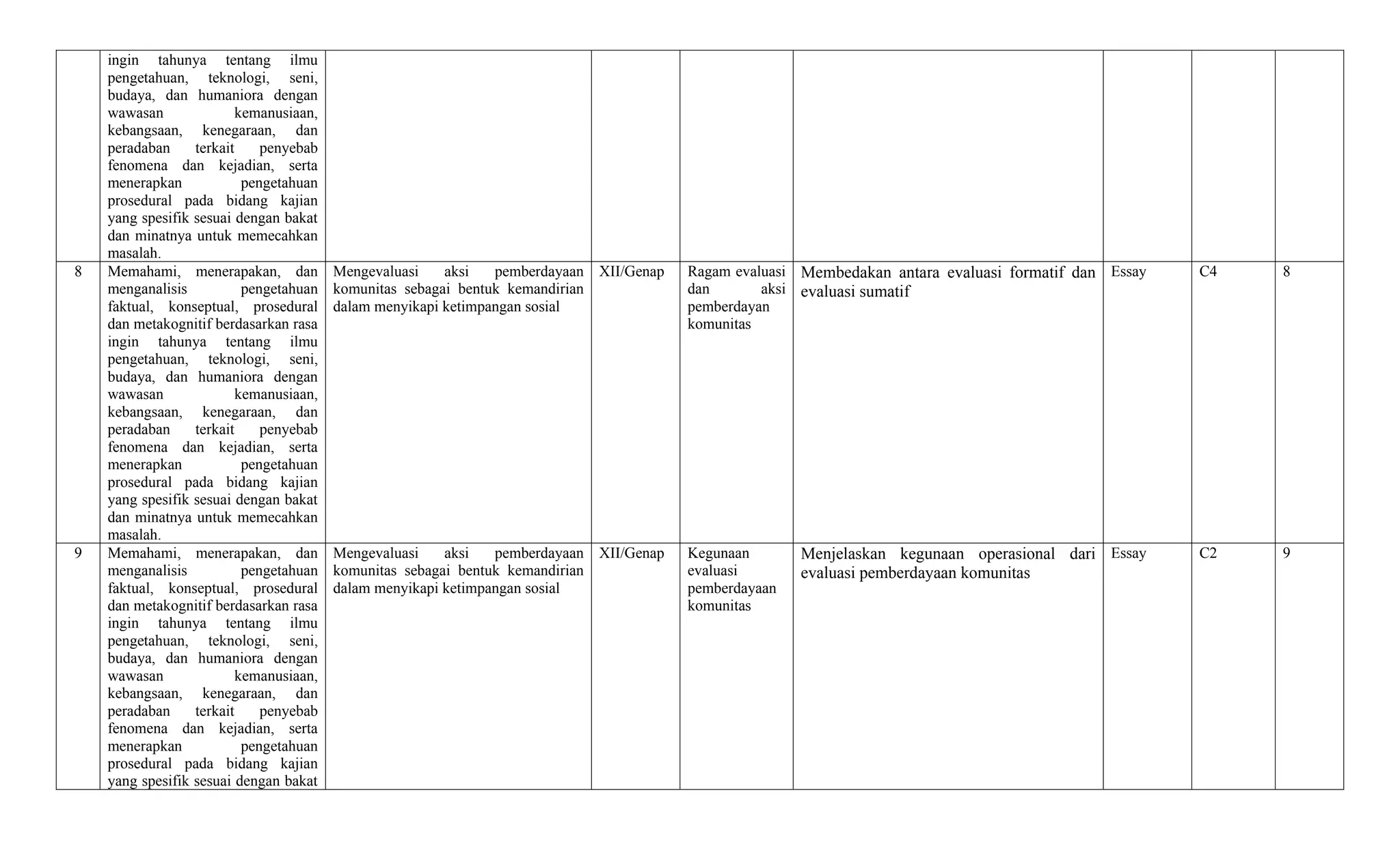 KISI SOAL SOS12 dokumen pembahasan ujian | DOCX