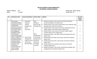 Kisi-kisi TIK Kelas 5 SD Sumatif Akhir Semester Genap | PPT