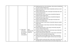 Kisi-kisi TIK Kelas 5 SD Sumatif Akhir Semester Genap | PPT