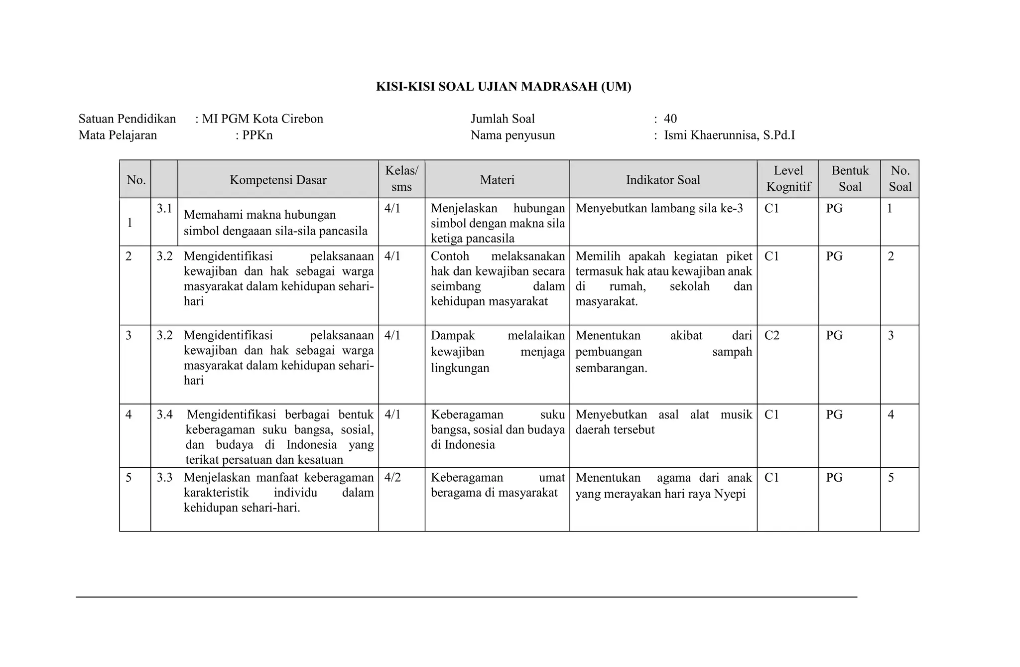 KISI UM PPKn 2023 Terbaru Download sekarang | PPT