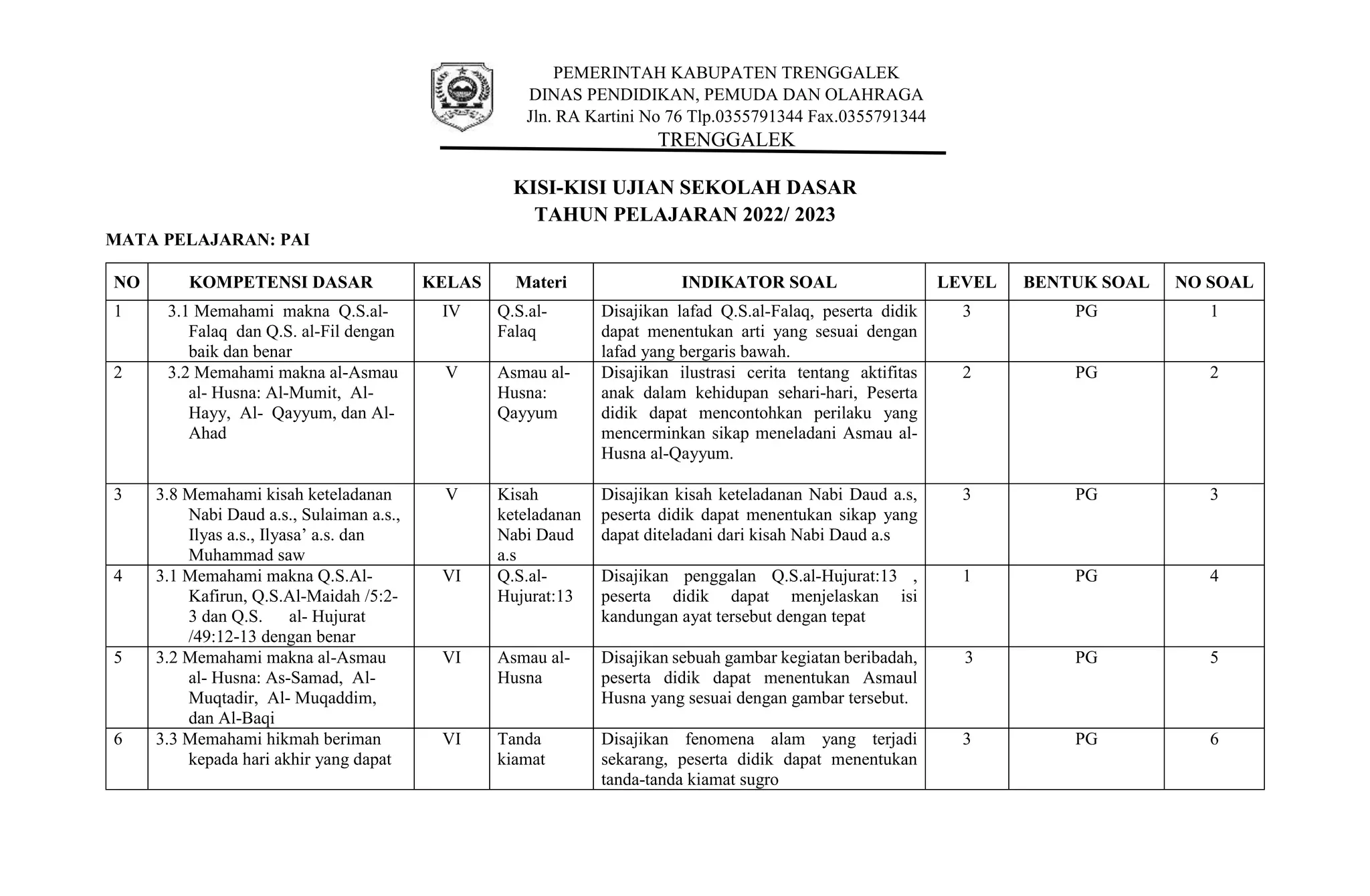 KISI US PAI 2023.docx