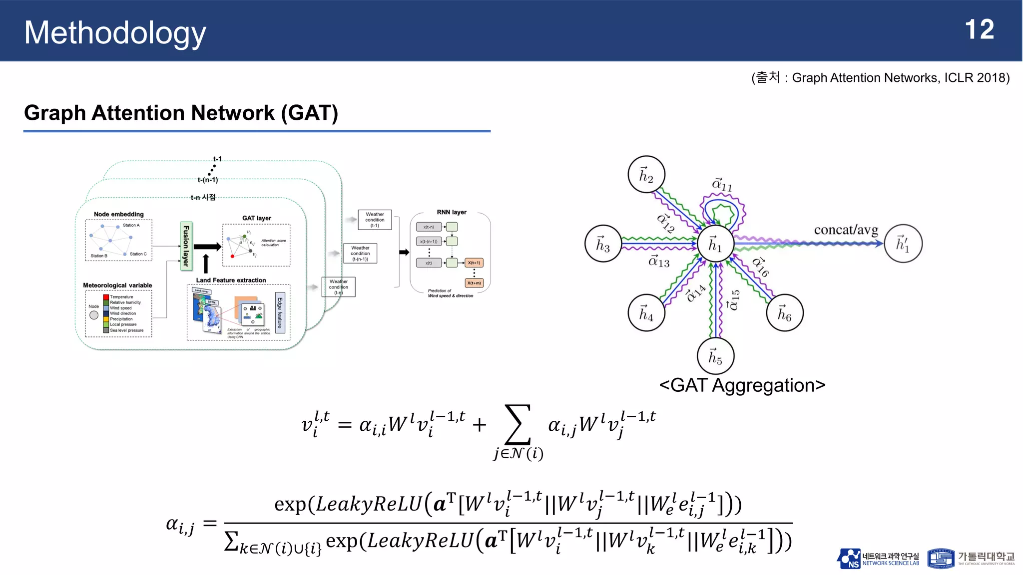 Joo Ho Lee Topographic Aware Wind Forecasting System Using Multi Modal Spatio Temporal Graph