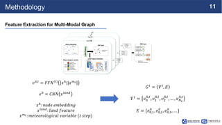 Joo-Ho Lee: Topographic-aware wind forecasting system using multi-modal ...