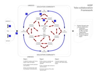 Kisp status report and work plan (revised) | PPT