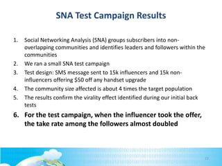 T-Mobile: Kiss Churn Goodbye with Data-Driven Campaign Management | PPSX