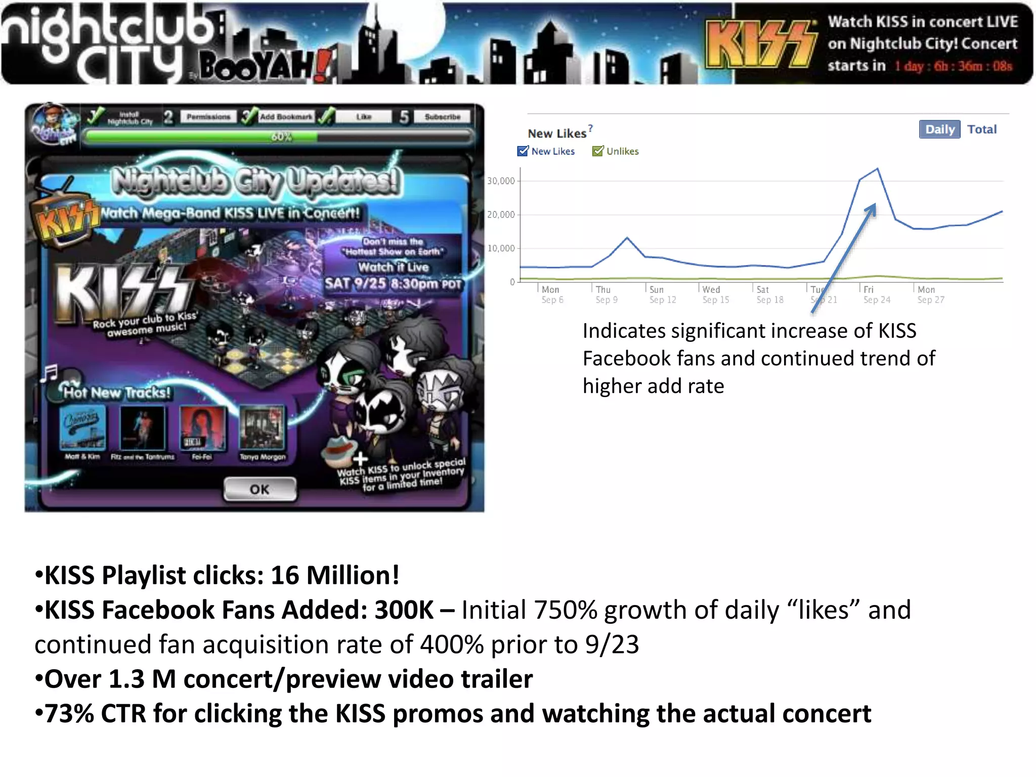 KISS Nightclub City Case Study | PPTX