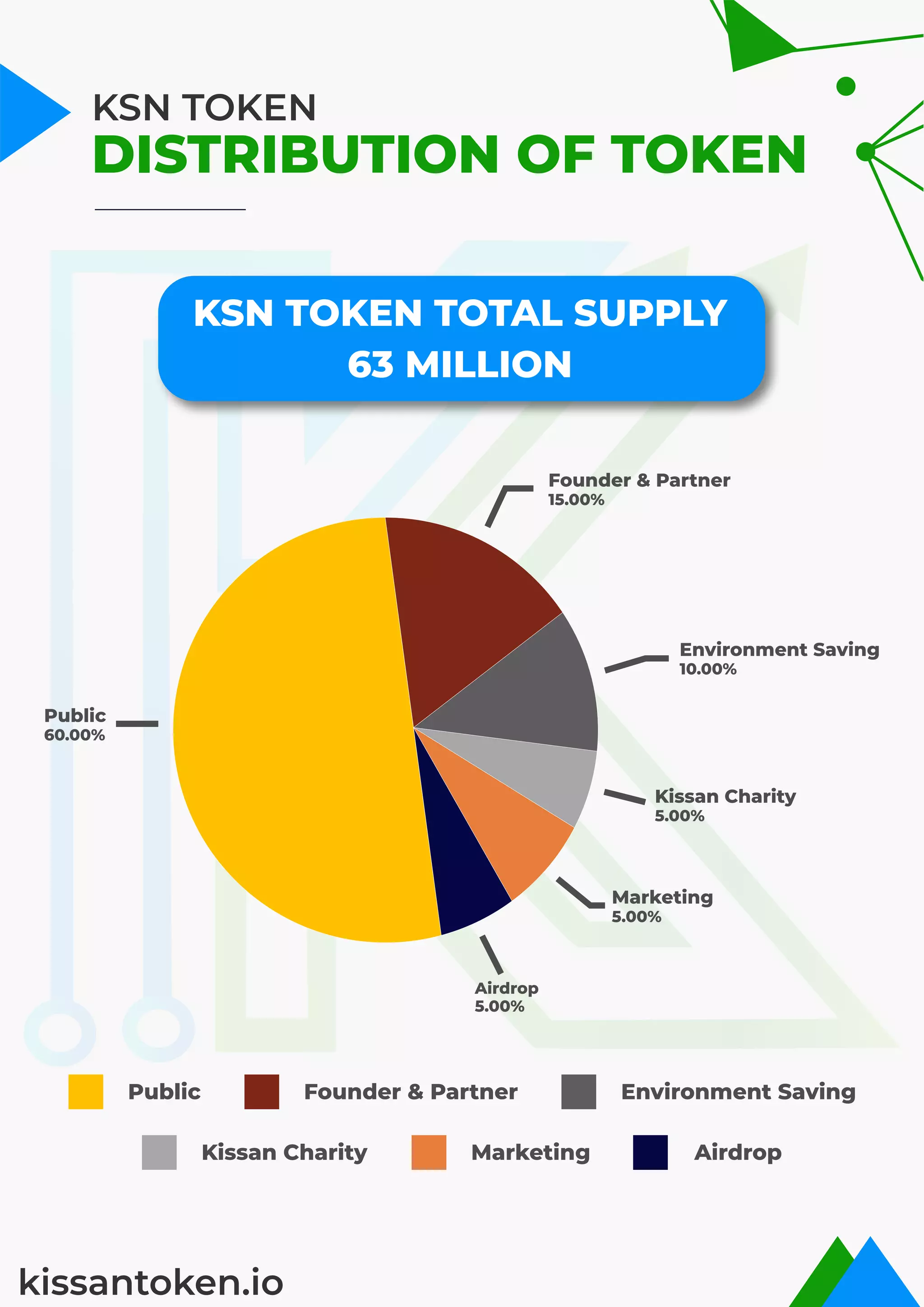 Kissan Token.pdf