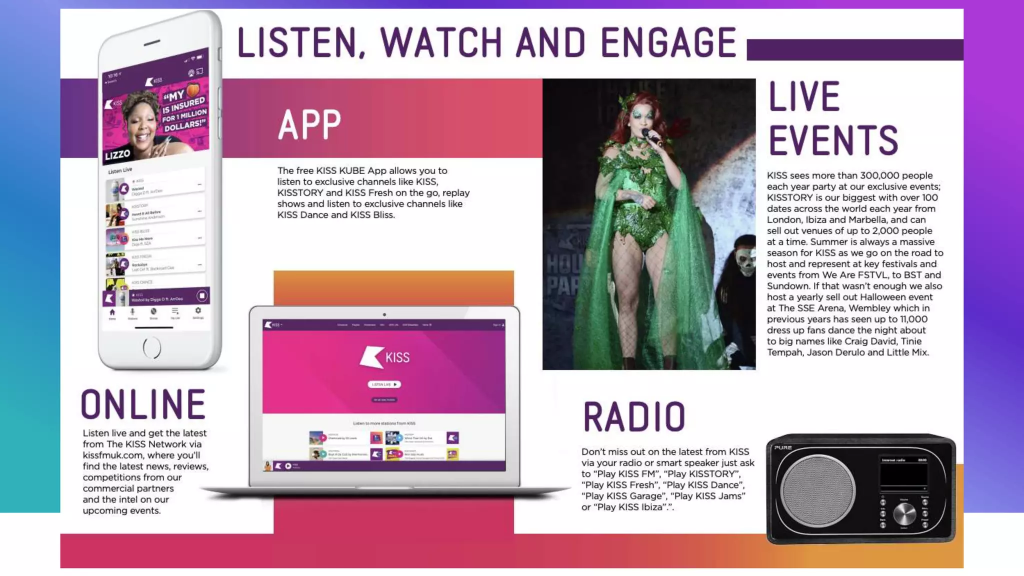 Kiss breakfast show | PPTX