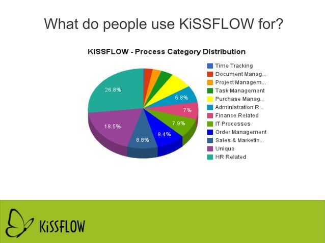 Kissflow public forms | PPT