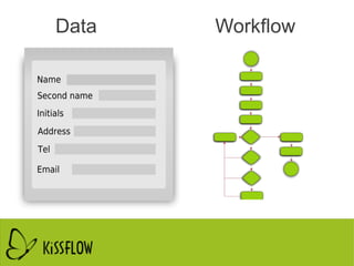 Kissflow public forms | PPT