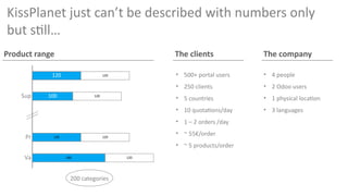 Kiss Planet and Odoo: The Integrated Backbone of an Internet Startup | PPT