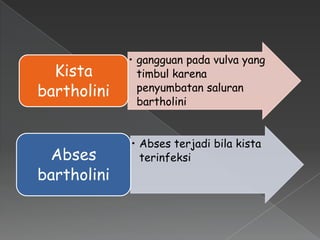 Kista dan abses kelenjar bartholini | PPTX