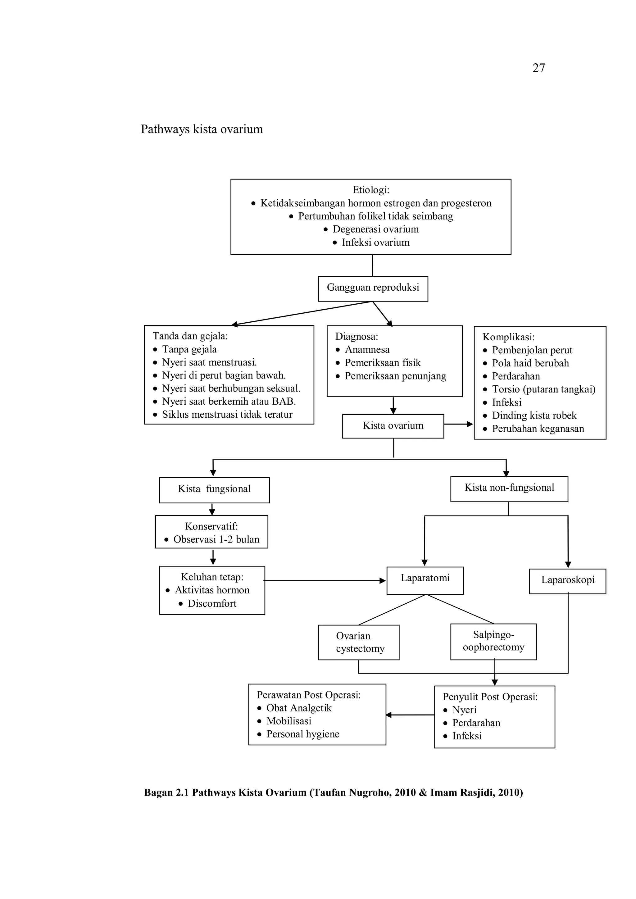 kista ovarium pdf.pdf