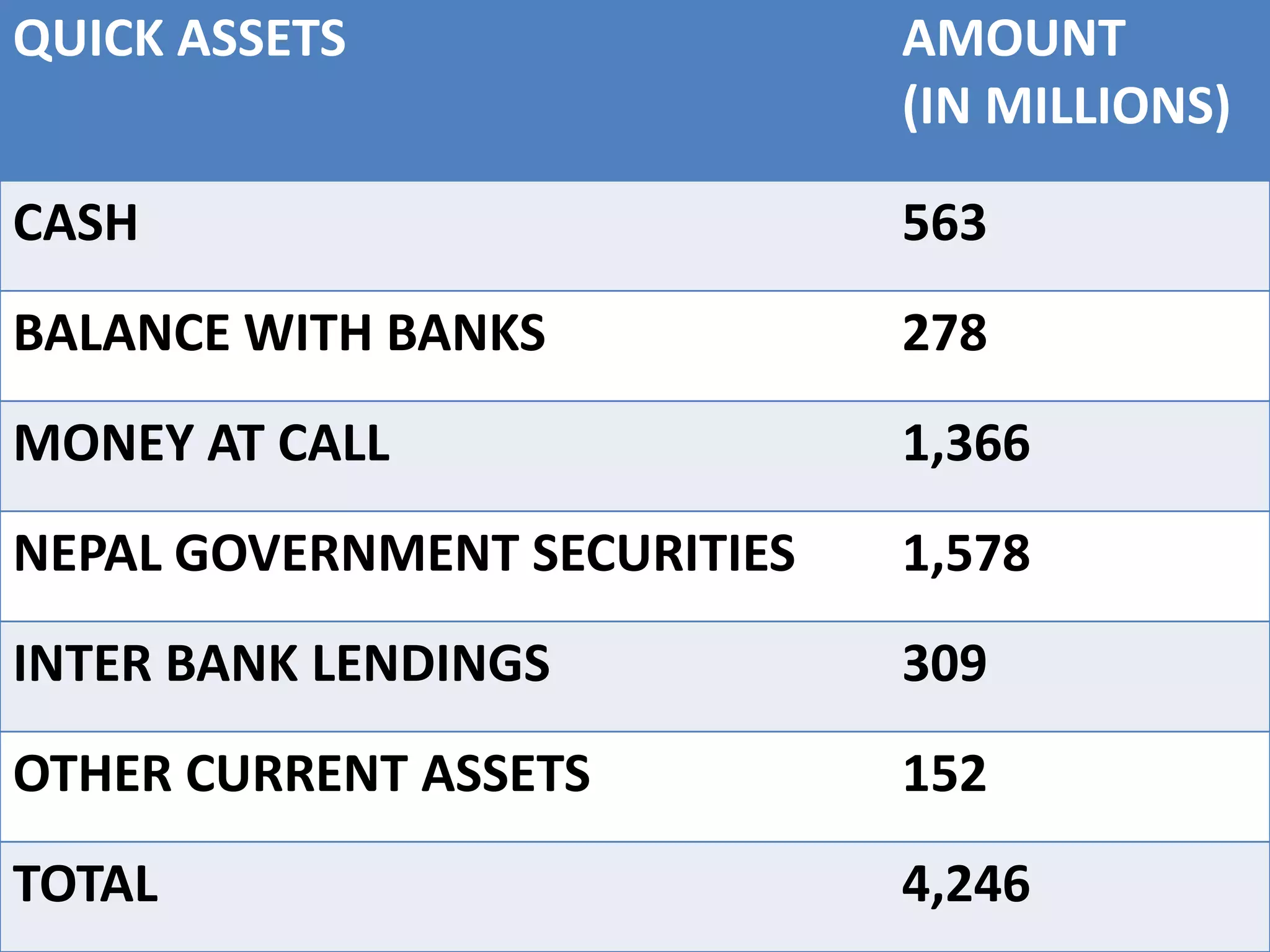 Kist bank presentation | PPTX | Business Accounting & Finance | Business