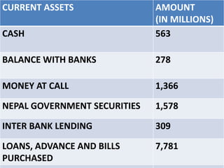 Kist bank presentation | PPTX