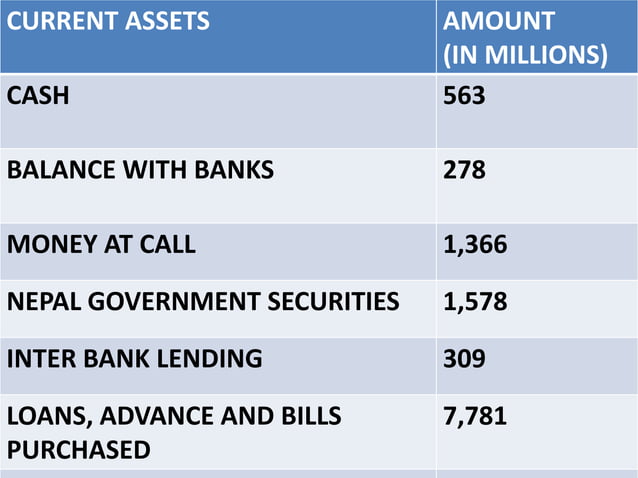 Kist bank presentation | PPTX | Business Accounting & Finance | Business