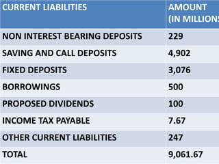 Kist bank presentation | PPTX