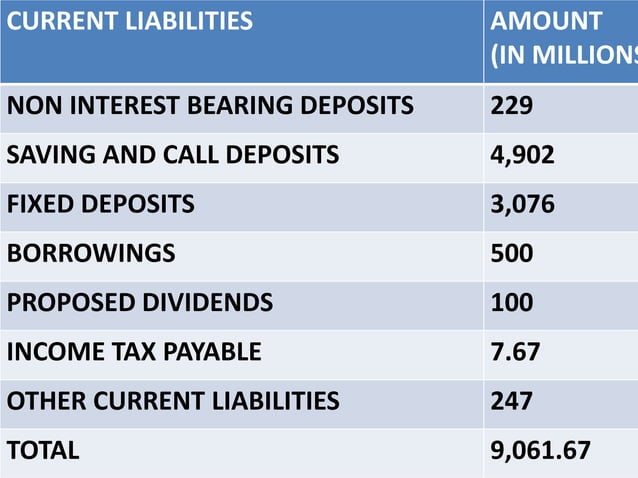 Kist bank presentation | PPTX | Business Accounting & Finance | Business