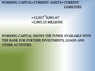 Kist bank presentation | PPTX