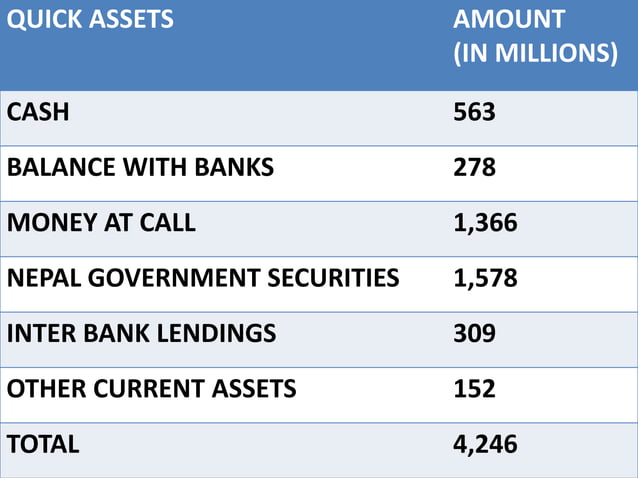 Kist bank presentation | PPTX | Business Accounting & Finance | Business