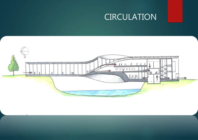 art gallery case study | PPT