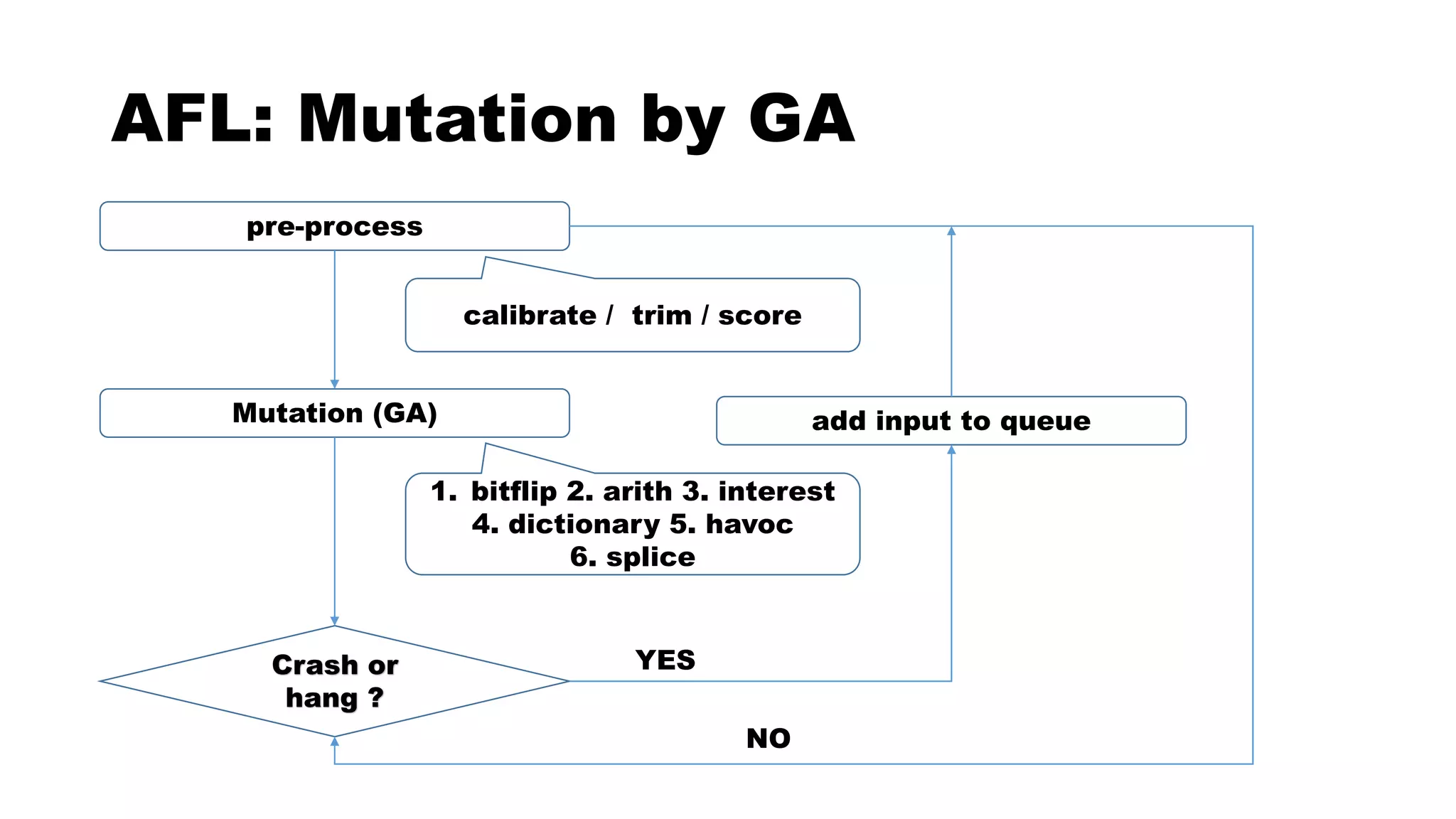 KISTI-NII Joint Security Workshop 2023.pdf