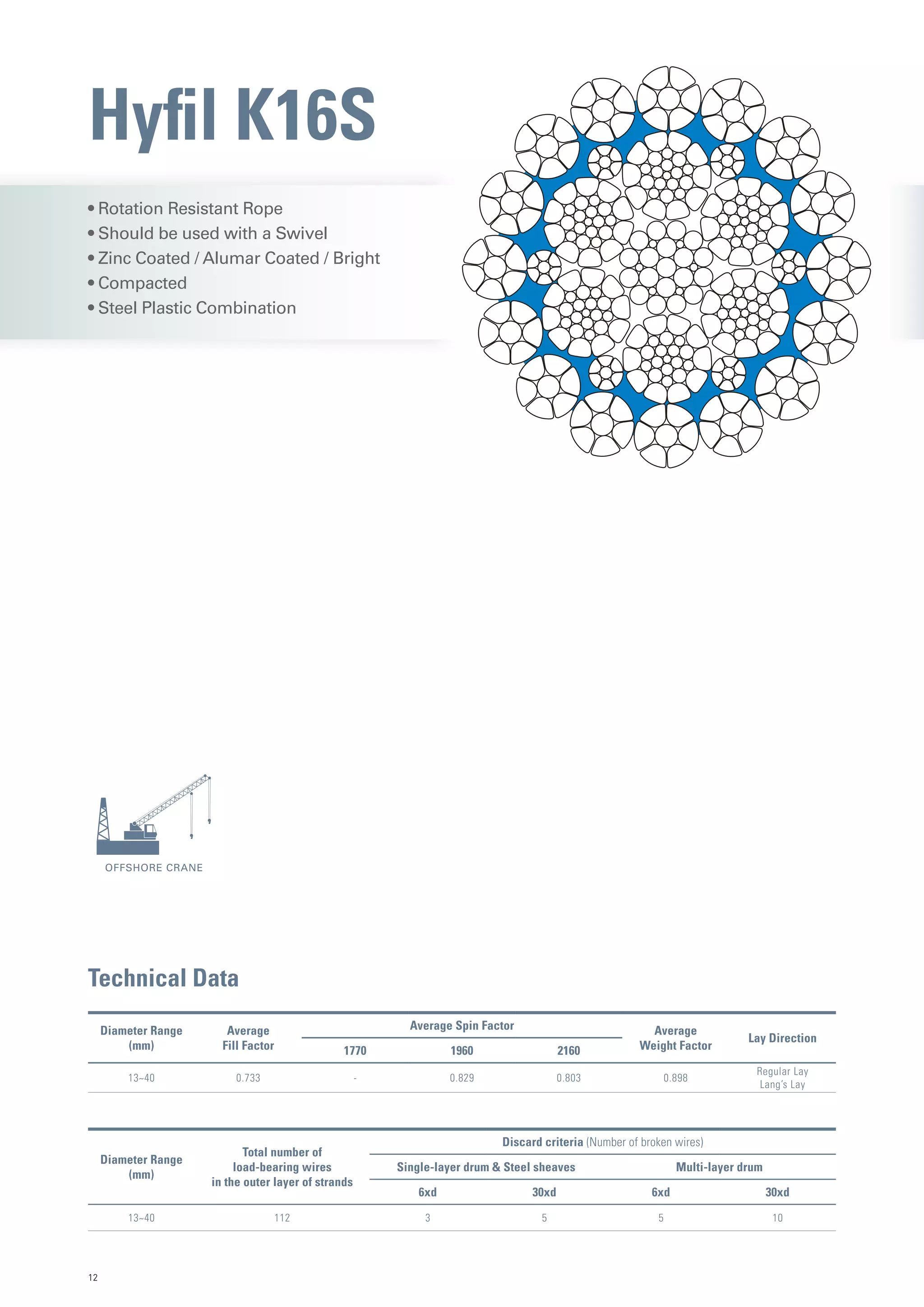 Kiswire hyrope 2016 | PDF