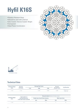 Kiswire hyrope 2016 | PDF