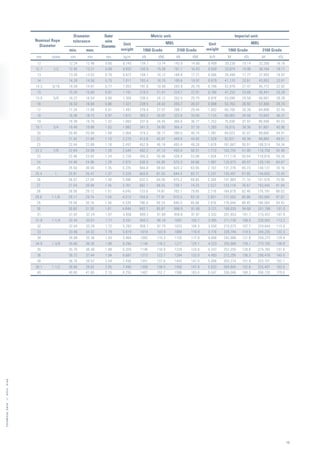Kiswire hyrope 2016 | PDF