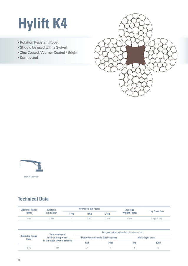 Kiswire hyrope 2016 | PDF
