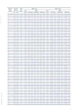 Kiswire hyrope 2016 | PDF