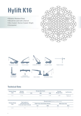 Kiswire hyrope 2016 | PDF