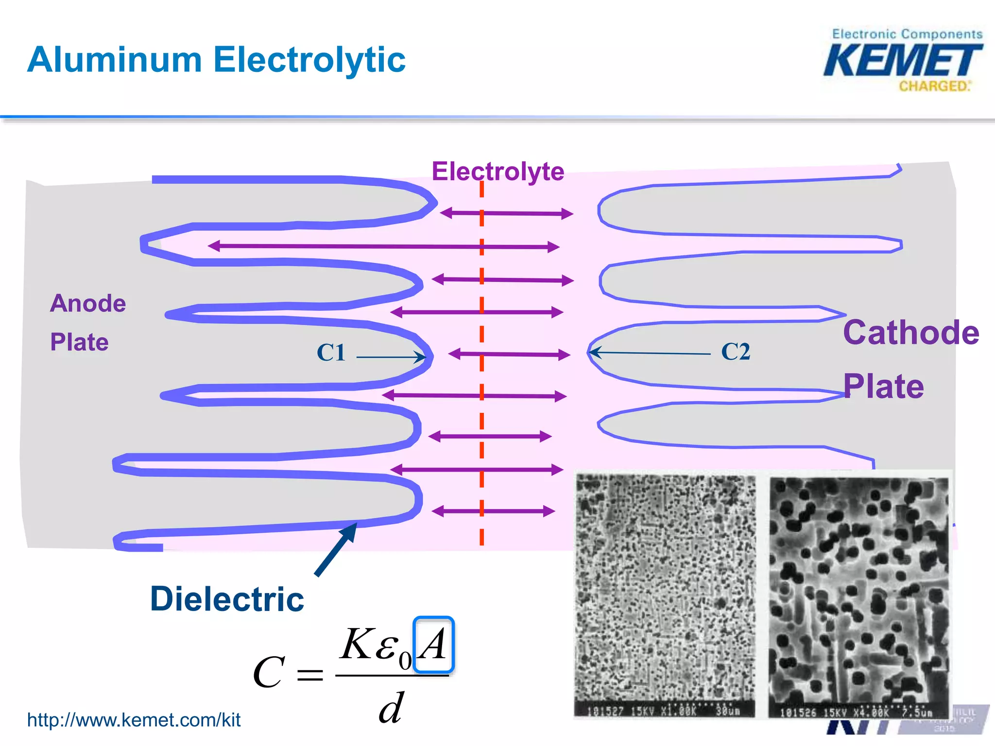 What is covered in a Capacitor Technical Seminar? | PPT