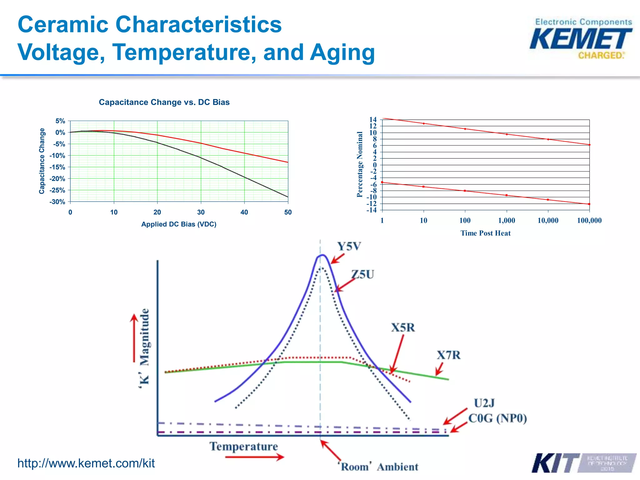 What is covered in a Capacitor Technical Seminar? | PPT