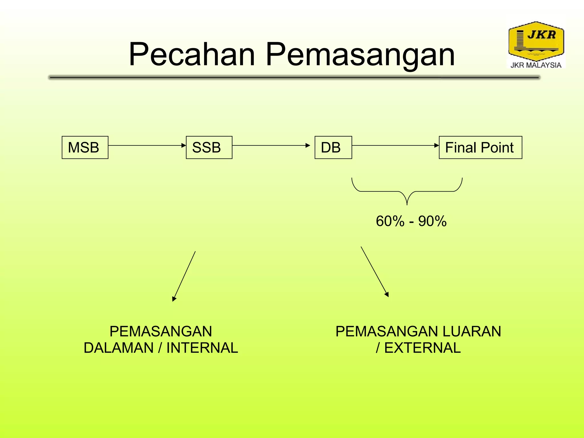 Kit Selia Elektrik Versi 2 | PPT