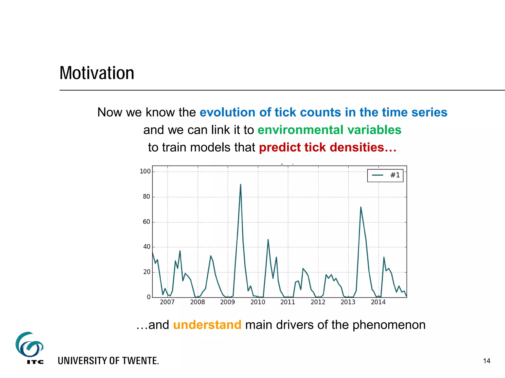 Modelling tick densities using VGI and machine learning (2016) | PPT
