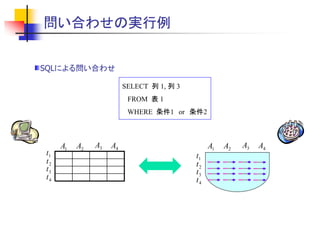 kita m | PDF | Databases | Computer Software and Applications