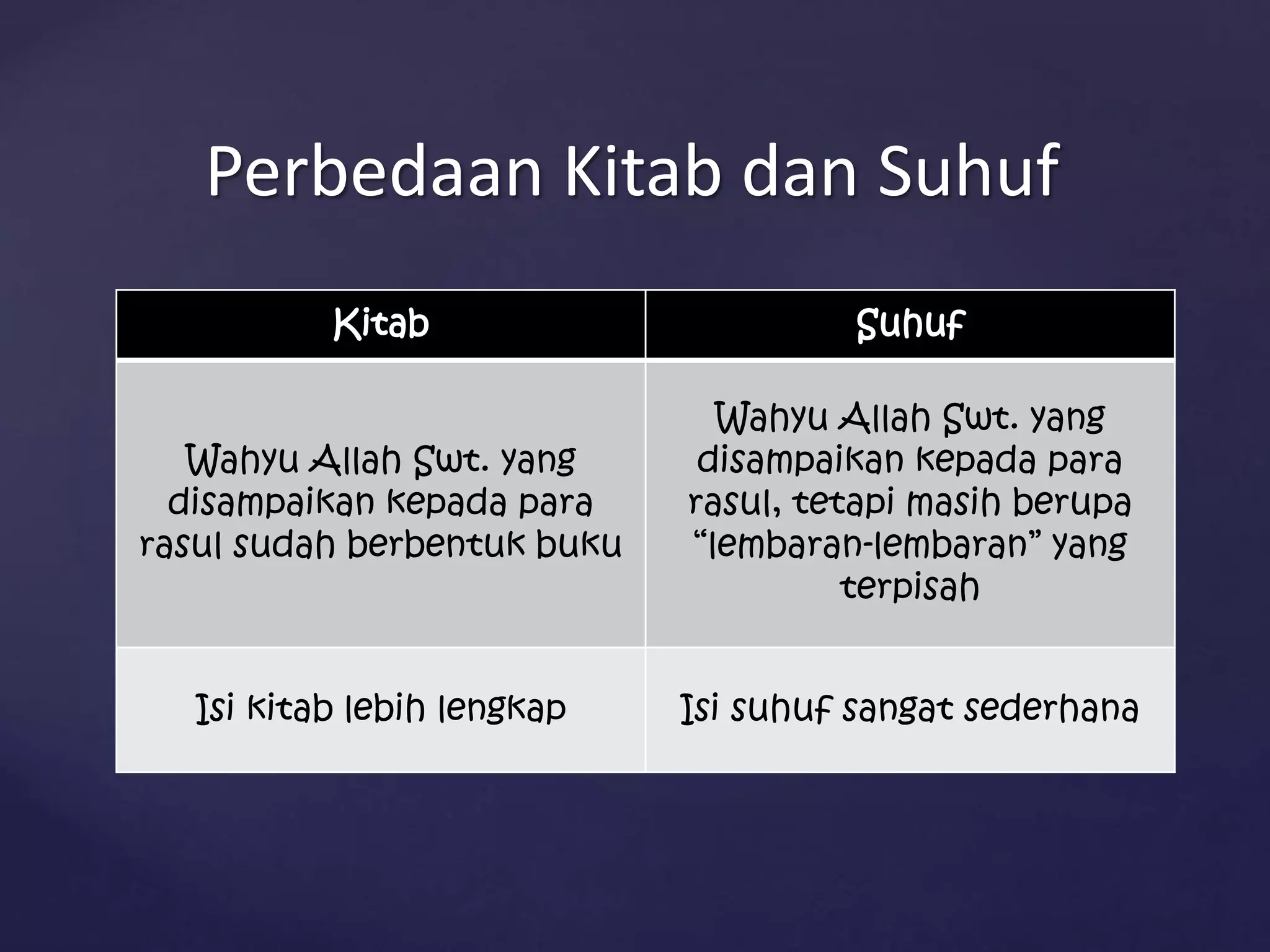 Kitab-kitab allah | PPTX