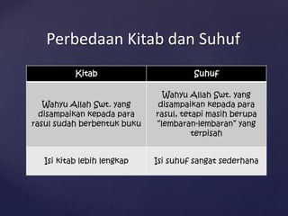 Kitab-kitab allah | PPTX