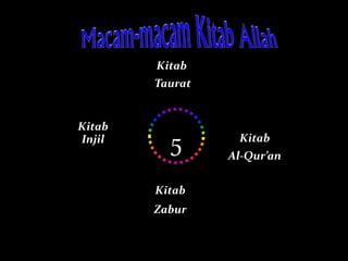 Kitab kitab allah | PPTX