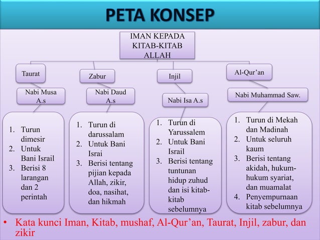 kitab-kitab ALLAH SWT.pptx
