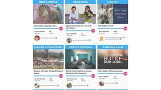 Internet of Kindness - Doing Good Using the Internet & Social Media | PPT